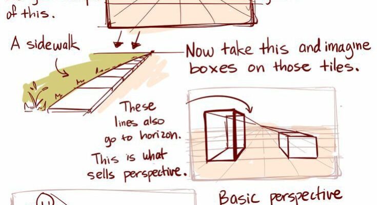 Mastering Background Perspective: One-Point Perspective Fundamentals ...