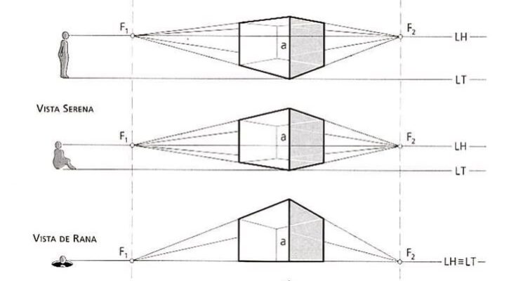 Mastering Perspective Drawing: A Tutorial on Eye Level Views and ...